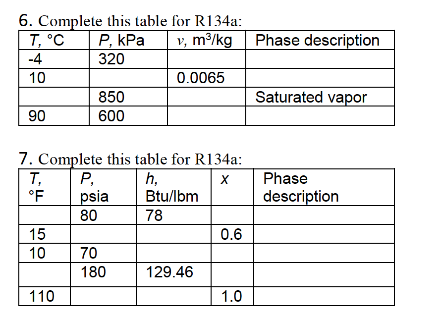 Solved Complete this table for R134a: Complete this table | Chegg.com