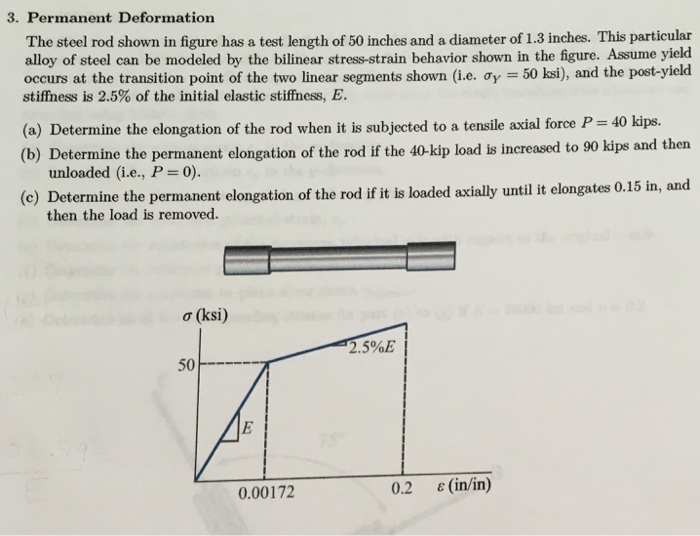 Solved Permanent Deformation The steel rod shown in figure | Chegg.com