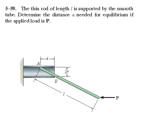 Solved The thin rod of length l is supporte by the smooth | Chegg.com