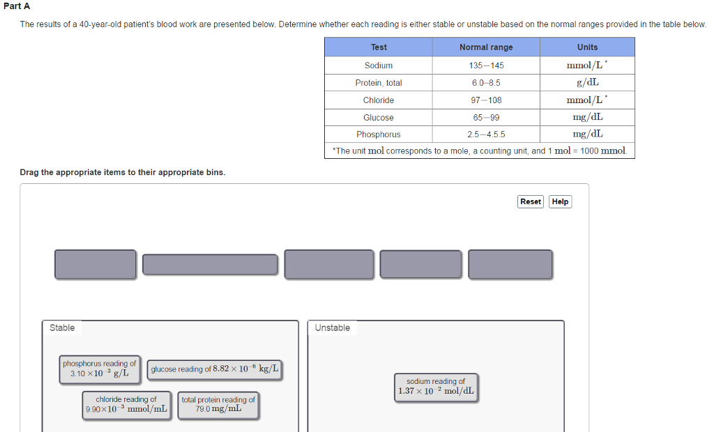 Solved The results of a 40-year-old patient's blood work are | Chegg.com