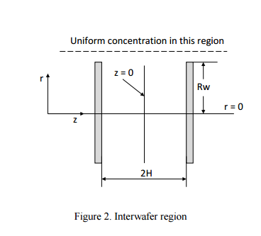 One of the steps in semiconductor processing is to | Chegg.com