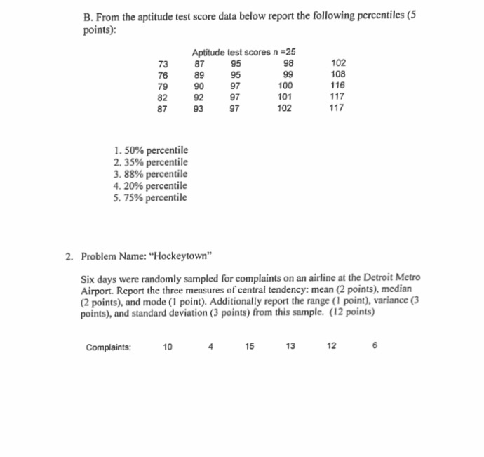 Solved From the aptitude test score data below report the | Chegg.com