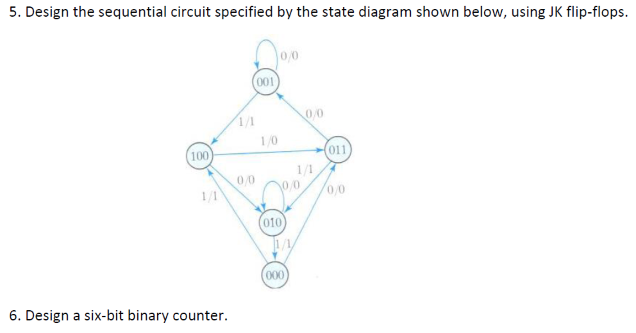 Solved Design the sequential circuit specified by the state | Chegg.com