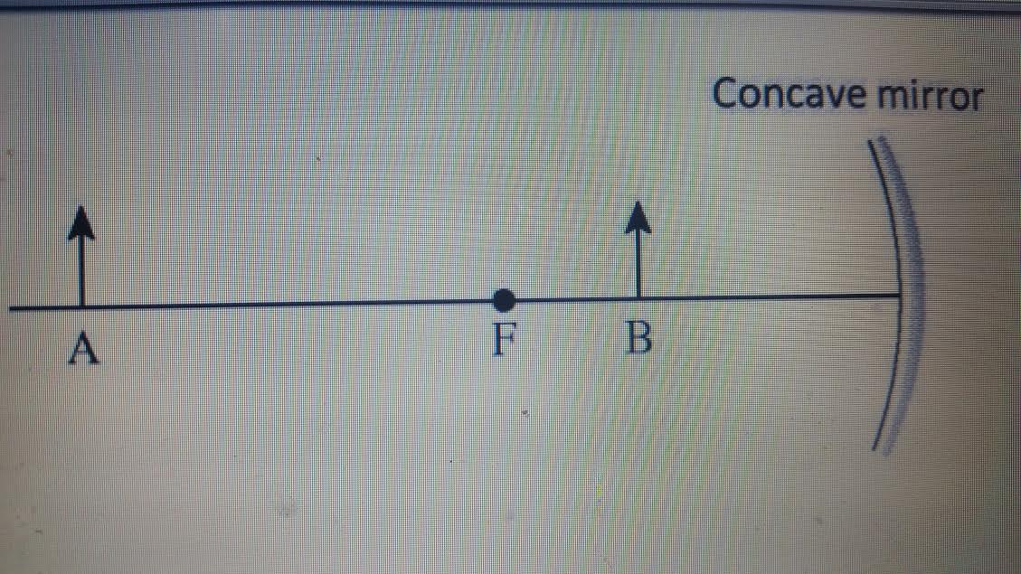 Solved 3. In the diagram below, the image of object B would | Chegg.com