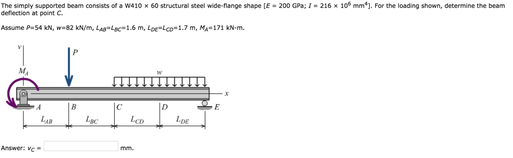 Solved The simply supported beam consists of a w410 x 60 | Chegg.com