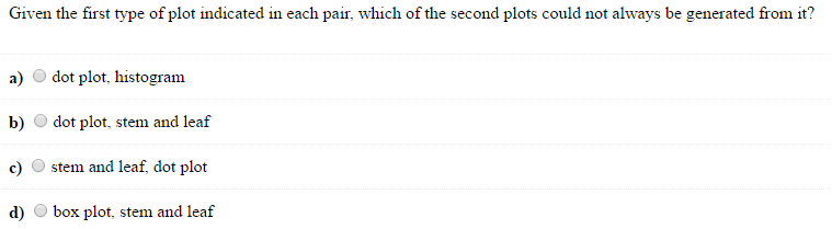 Solved Given the first type of plot indicated in each pair, | Chegg.com