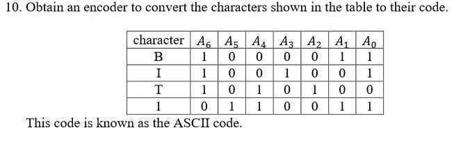 Solved Obtain an encoder to convert the characters shown in | Chegg.com
