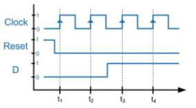 Solved For the timing diagram shown in the picture below, | Chegg.com