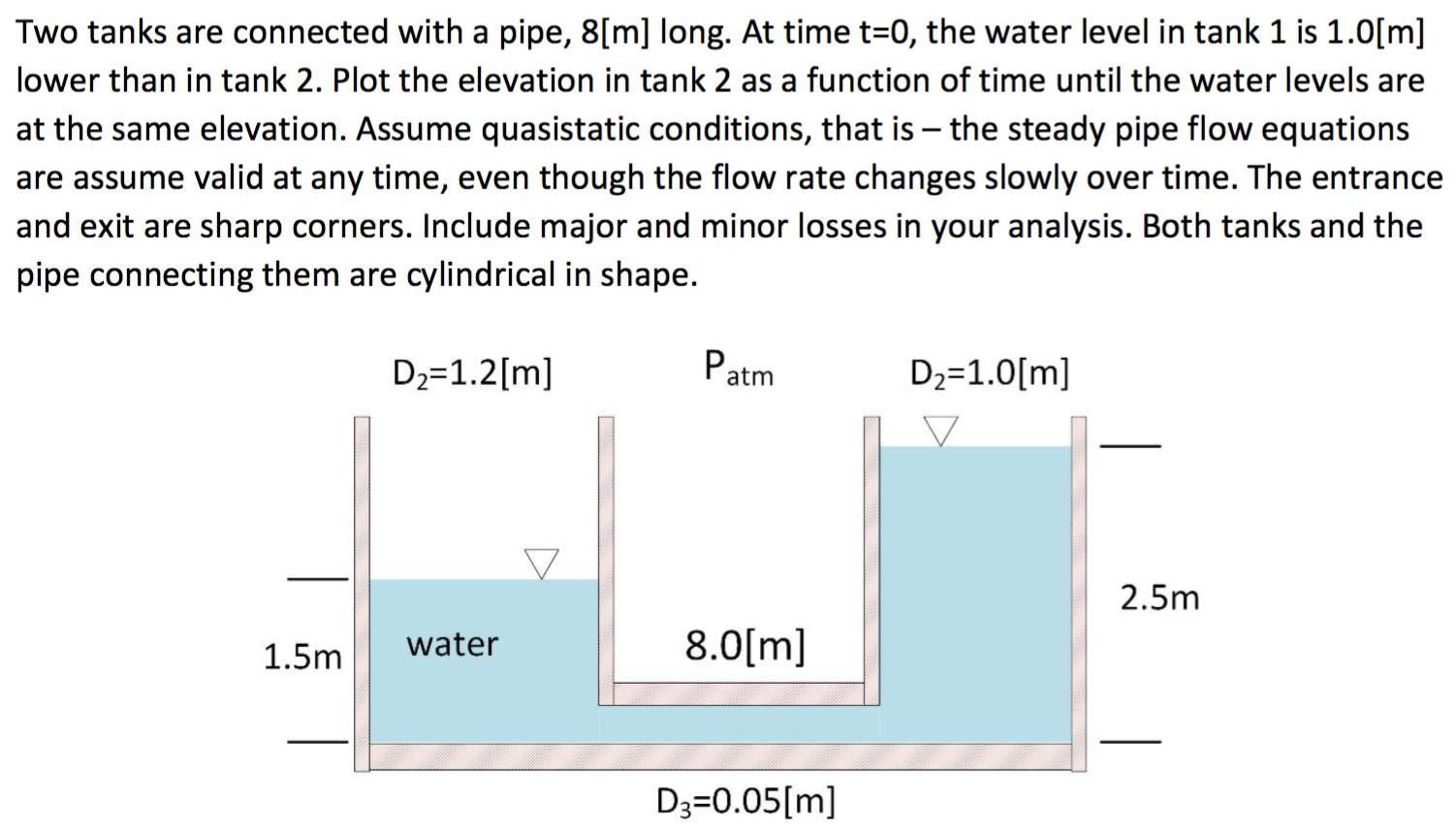 Two tanks are connected with a pipe, 8[m] long. At | Chegg.com