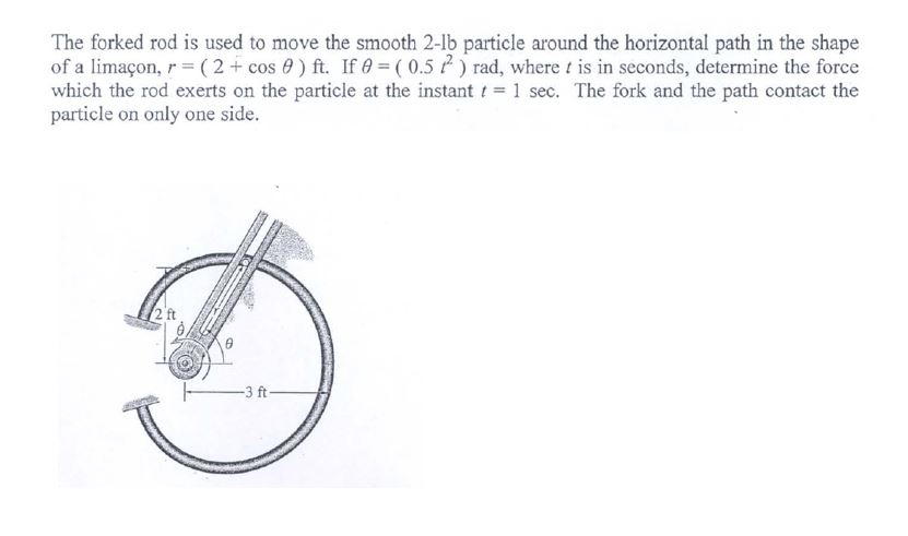 Solved The forked rod is used to move the smooth 2-lb | Chegg.com