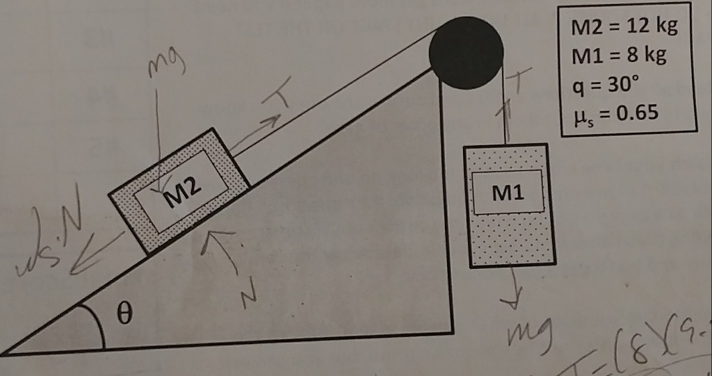 Solved Box on a ramp We have a ramp, shown below, with a | Chegg.com