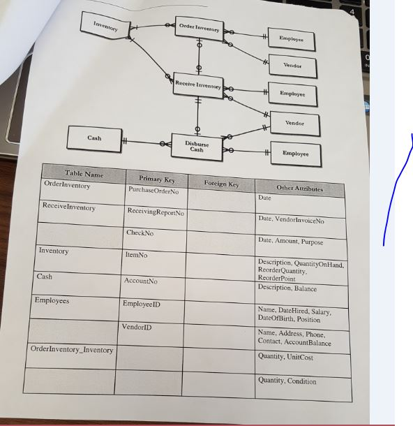 Solved Basic steps in implementing an REA diagram in a | Chegg.com