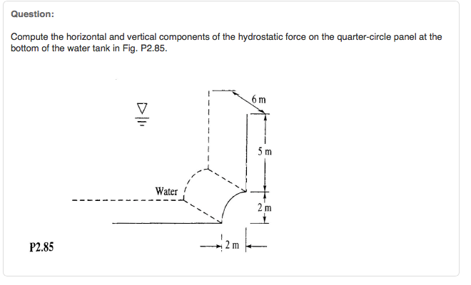 Solved Compute the horizontal and vertical components of the | Chegg.com