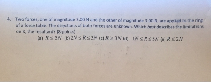Solved 4. Two forces, one of magnitude 2.00 N and the other | Chegg.com