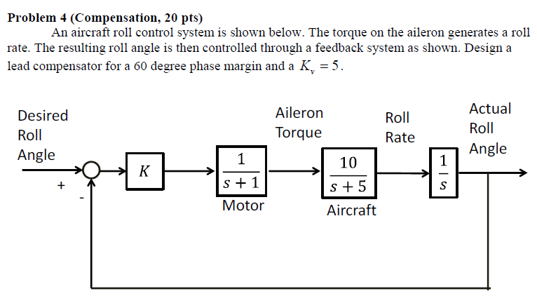 Solved Problem 4 (Compensation, 20 pts) An aircraft roll | Chegg.com