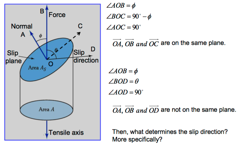 Mechanical Engineering Archive | June 18, 2017 | Chegg.com