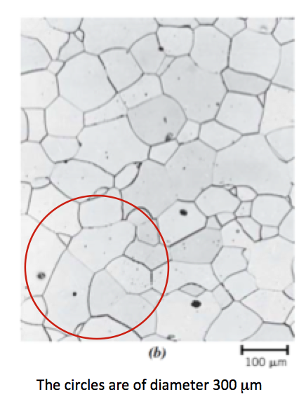 5. Grain size measurement Perform the grain size | Chegg.com