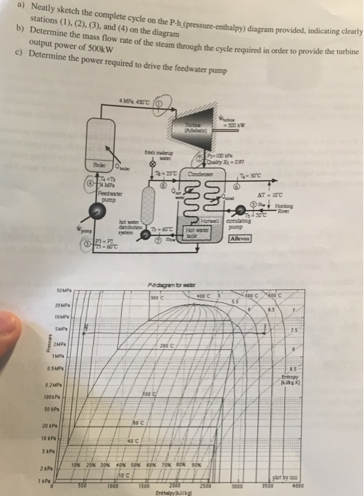 Solved Neatly sketch the complete cycle on the P-h | Chegg.com