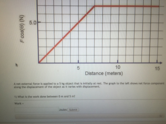 Solved 5.0 10 15 Distance (meters) A net external force is | Chegg.com