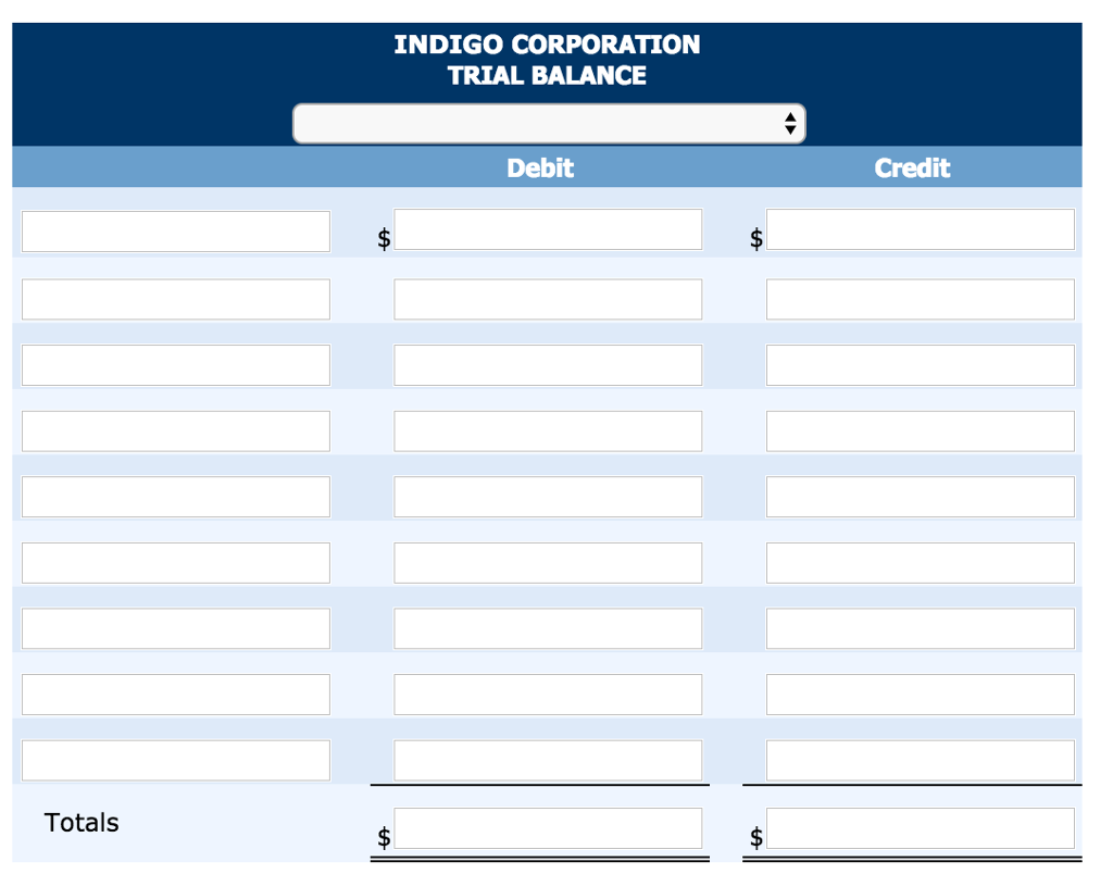 Solved Practice Exercise 3-2 The following trial balance of | Chegg.com