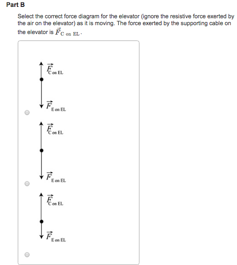 Solved Select the correct force diagram for the elevator | Chegg.com