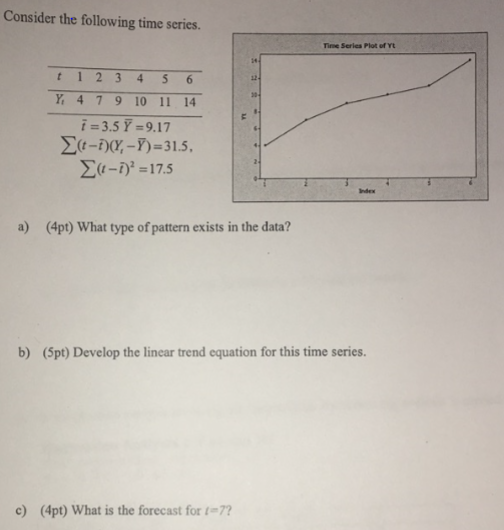 Solved Consider the following time series. Time Series Plot | Chegg.com