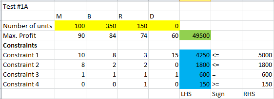 Solved Problem Set 1 Directions: Use the Excel outputs below | Chegg.com