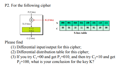 P2. For the following cipher P (3 bits) K(3 bits) | Chegg.com
