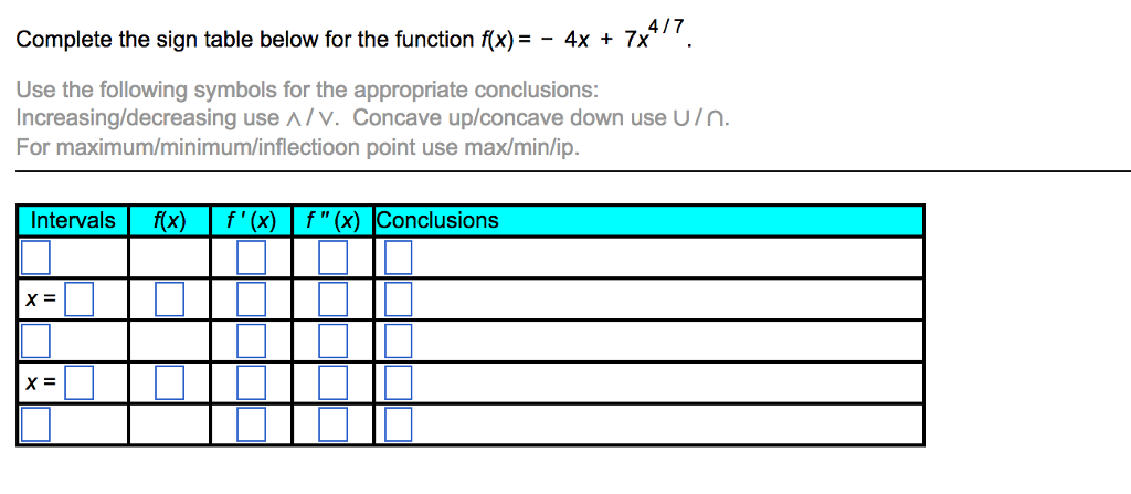 Solved Complete the sign table below for the function f(x) = | Chegg.com