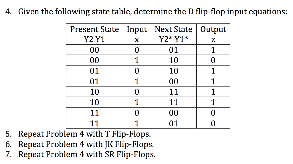 Solved 4. Given the following state table, determine the D | Chegg.com