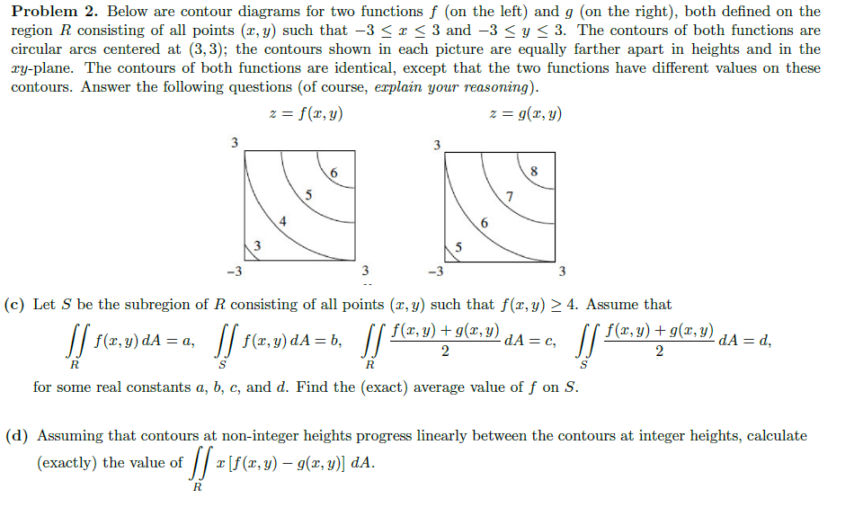 Solved Problem 2. Below are contour diagrams for two | Chegg.com