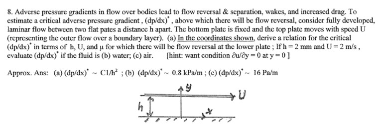 8. Adverse pressure gradients in flow over bodies | Chegg.com