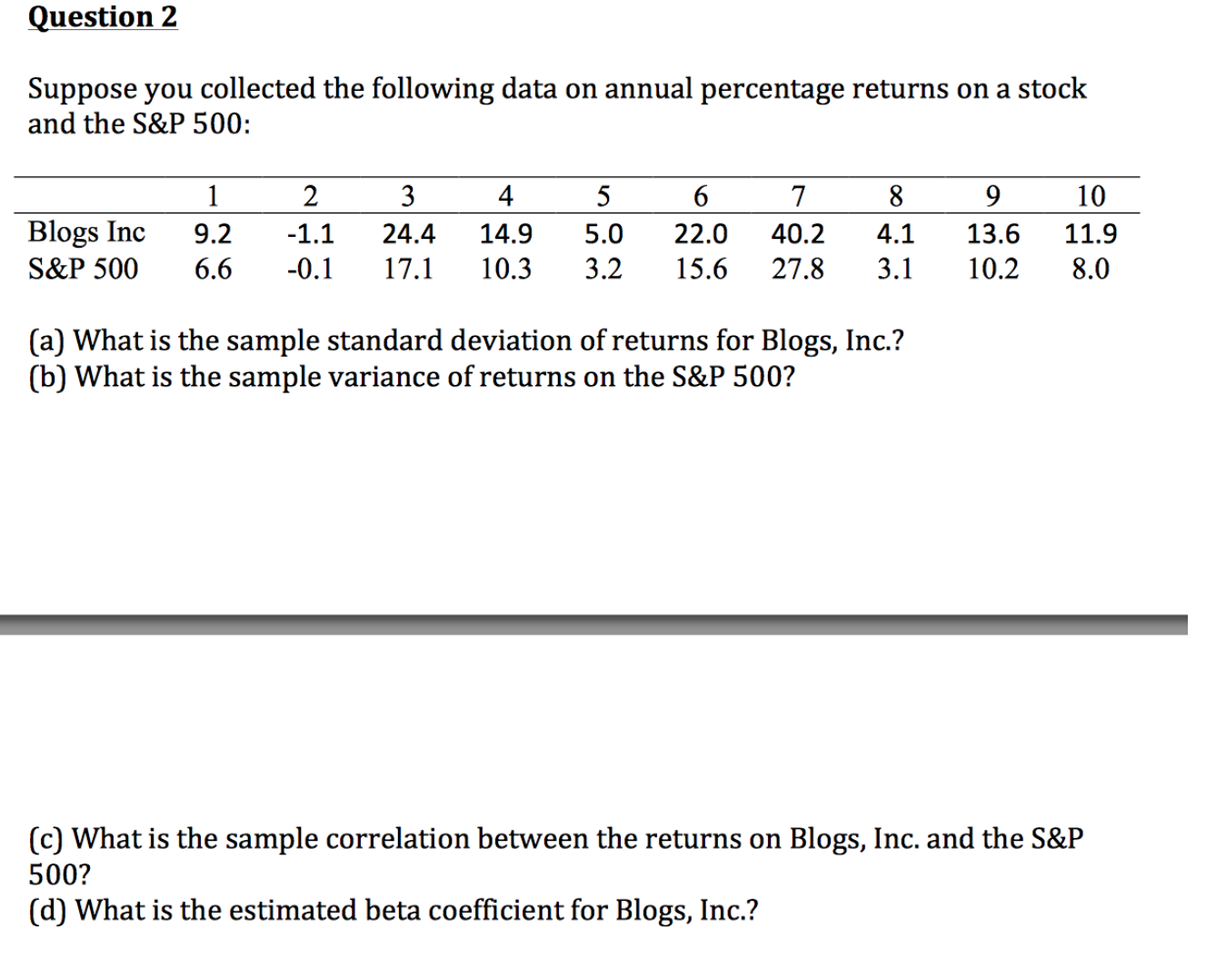 Solved Suppose you collected the following data on annual | Chegg.com