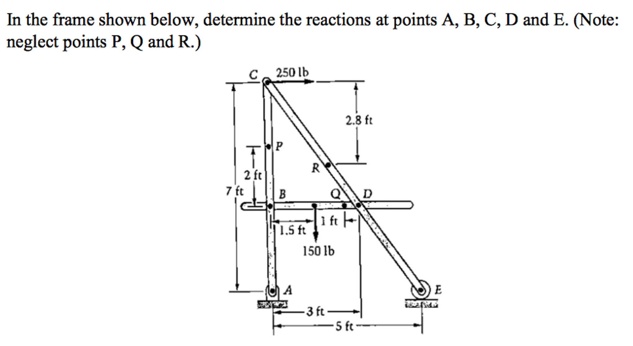 In the frame shown below, determine the reactions at | Chegg.com