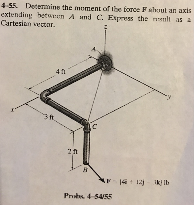 Solved Determine the moment of the force F about an axis | Chegg.com