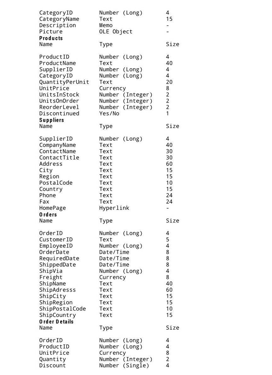 Solved Module 5sql Questions Write Sql Statements That Will 4302