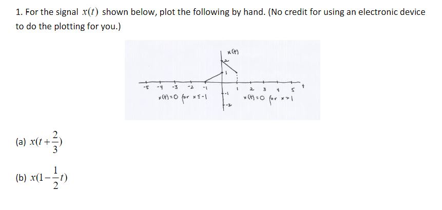 Solved Find the even and odd parts of the signal ()xt from | Chegg.com