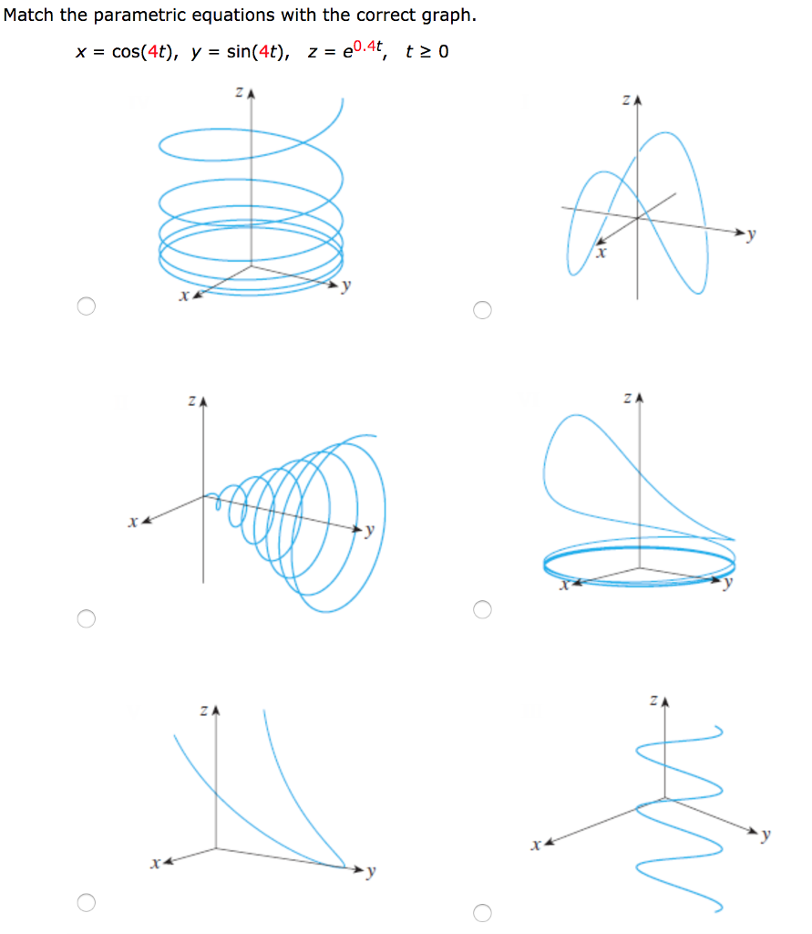 Solved Match the parametric equations with the correct graph | Chegg.com