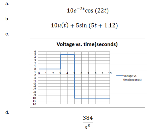 Solved Find Determinate Solution 10e 3t Cos 22t 10u T