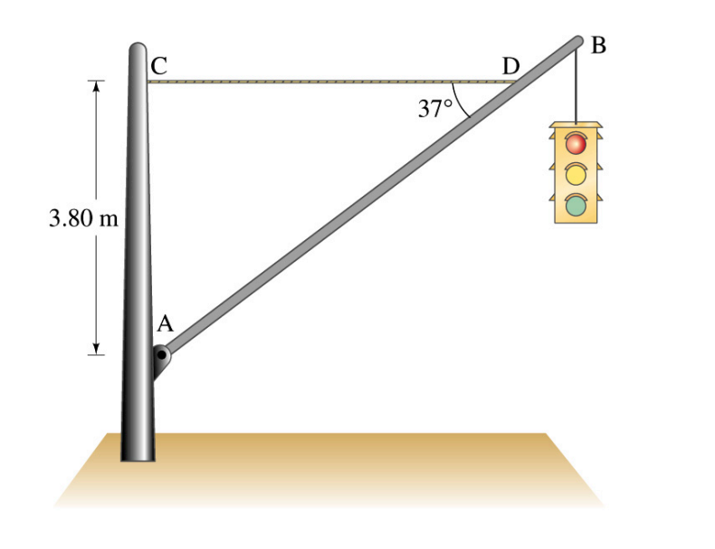 Solved A traffic light hangs from a structure as shown in | Chegg.com