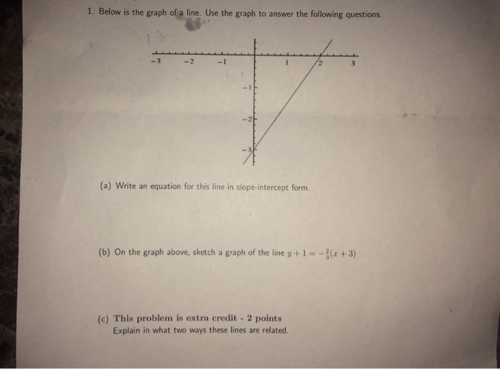 Solved Below is the graph of a line. Use the graph to answer | Chegg.com