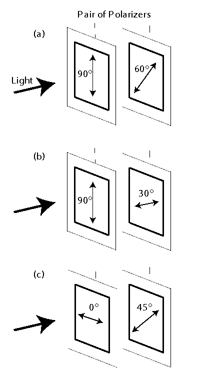 Solved The figure shows three pairs of polarizers. The | Chegg.com