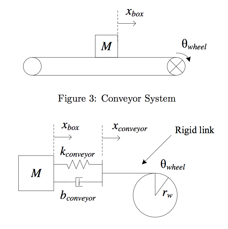 Complete This Problem Using Matlab The Conveyor Belt