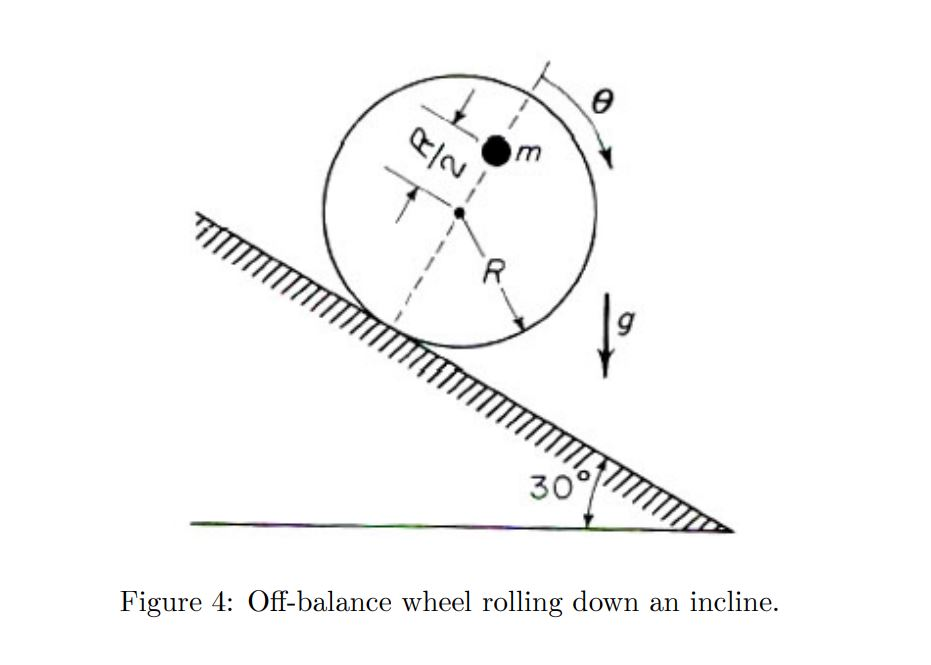 Solved 300n Figure 4: Off-balance wheel rolling down an | Chegg.com
