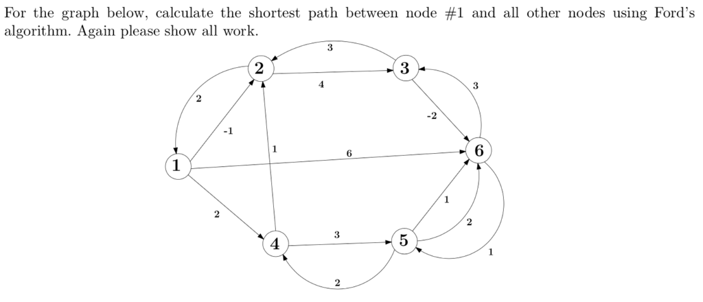 Solved For the graph below, calculate the shortest path | Chegg.com