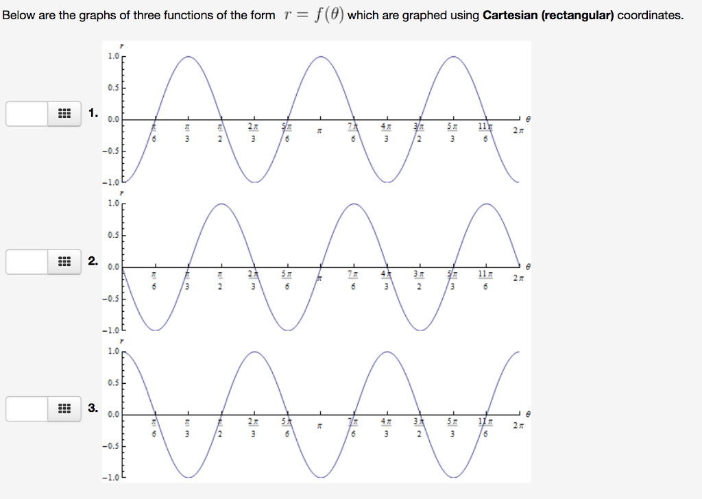 Solved Below are the graphs of three functions of the form | Chegg.com