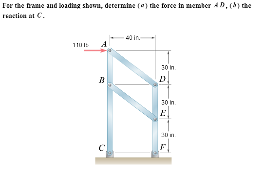 Solved For the frame and loading shown, determine (a) the | Chegg.com