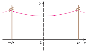 Solved (a) The figure shows a telephone wire hanging between | Chegg.com