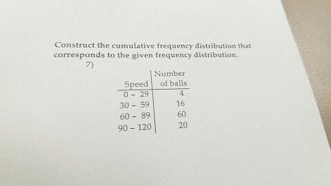 Solved Construct the cumulative frequency distribution that | Chegg.com