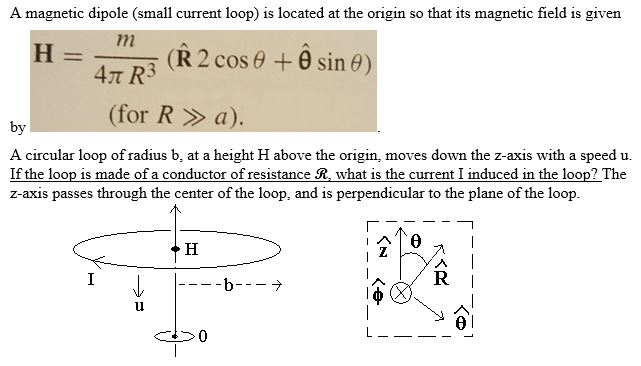 Solved A magnetic dipole (small current loop) is located at | Chegg.com
